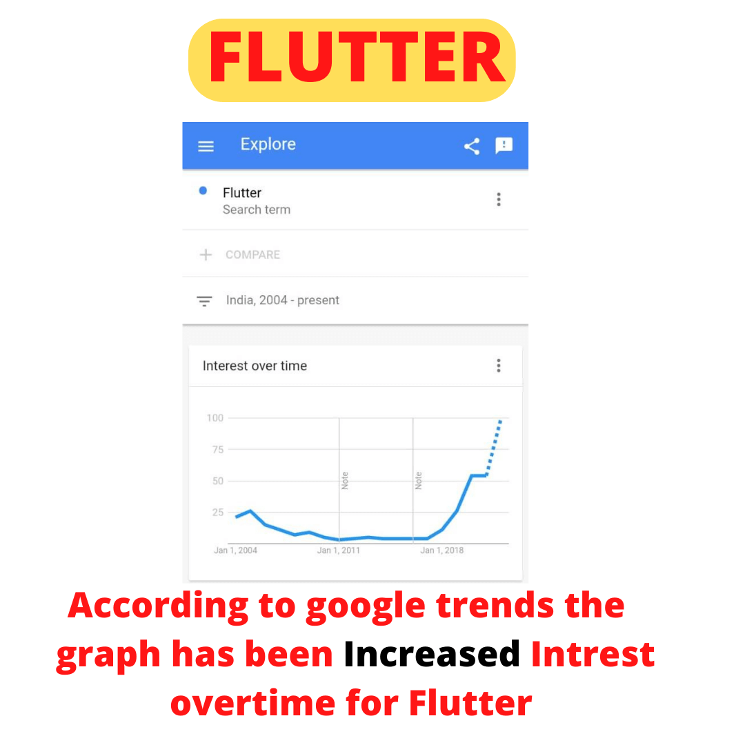 Flutter Training In Bangalore Flutter Course In Bangalore